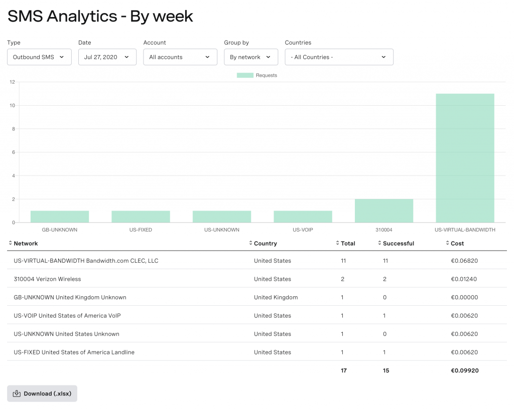 Vonage SMS Notifications | Status.io Knowledge Base
