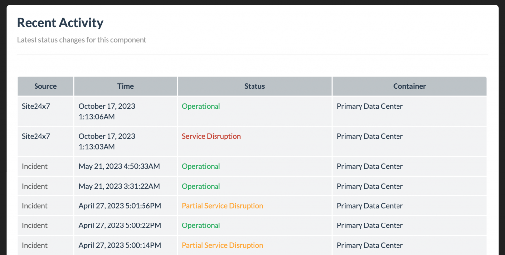 Site24x7 Monitoring | Status.io Knowledge Base