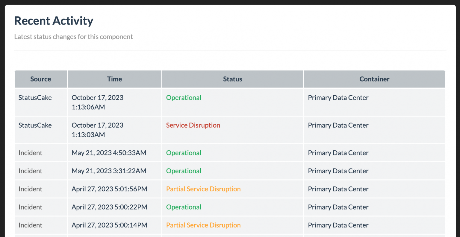StatusCake Monitoring | Status.io Knowledge Base