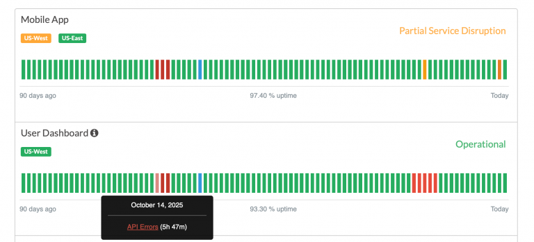 Status Charts | Status.io Knowledge Base
